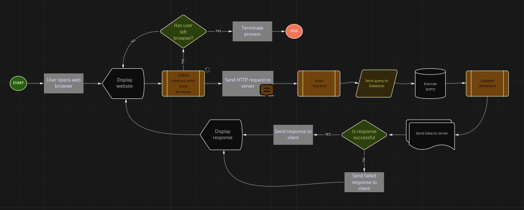 Brownfields Module. What I learnt in web development as a… | by Jmabasa | Medium
