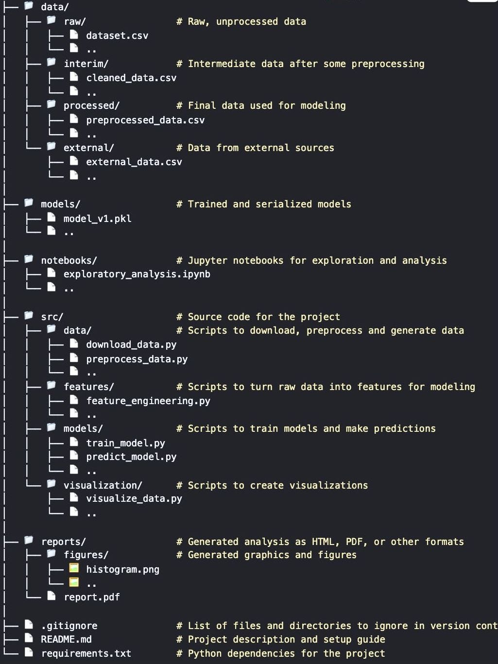Mastering Project Organization: The Ultimate Directory Structure for Data Science and Machine ...