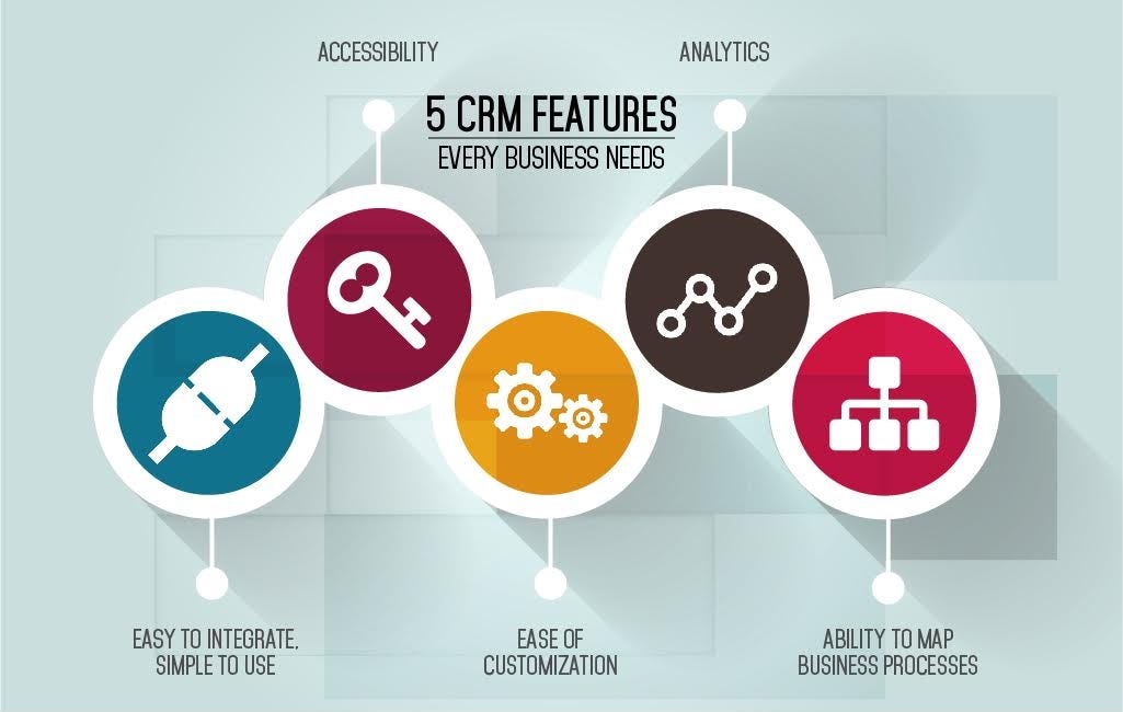 5 CRM features every business needs | by Phillips Campbell | Medium