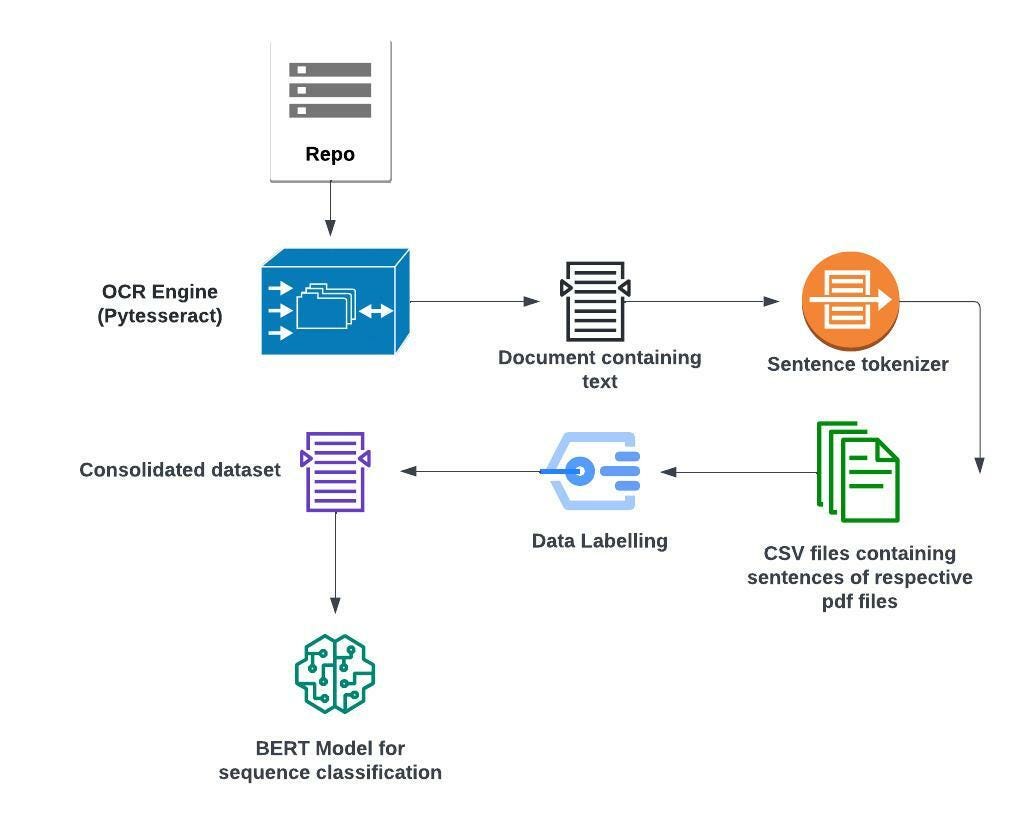 Critical clause identification from contracts using BERT for text ...