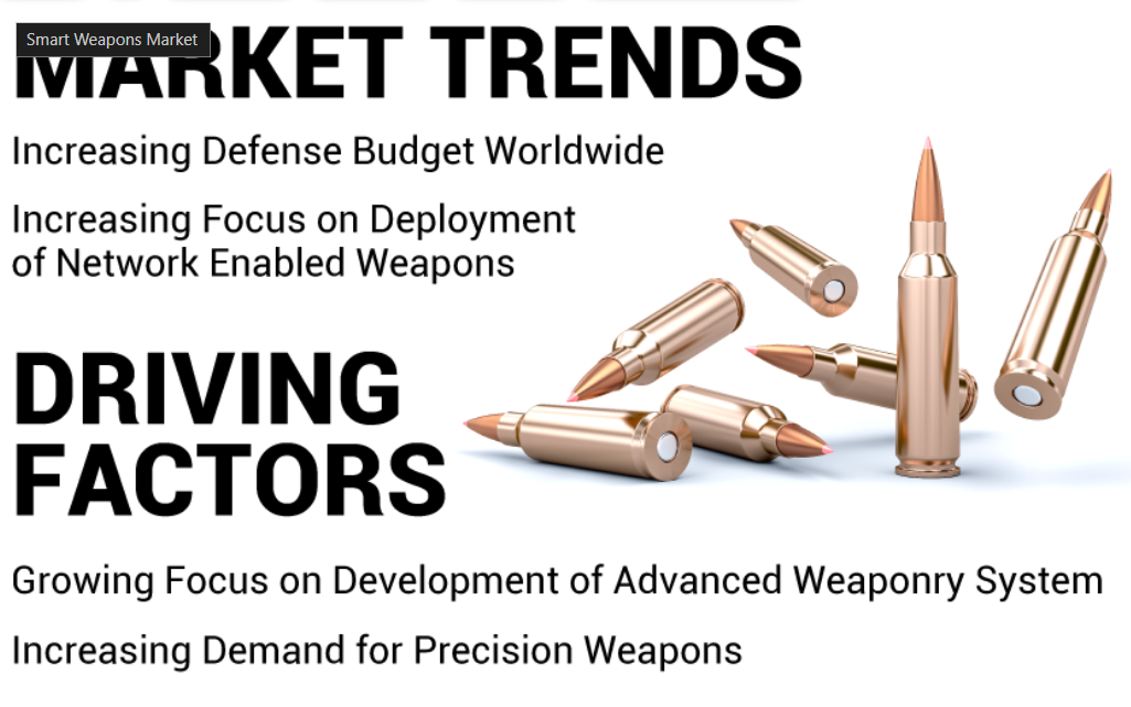 Smart Weapons Market Analysis, Size, Current Scenario and Future ...