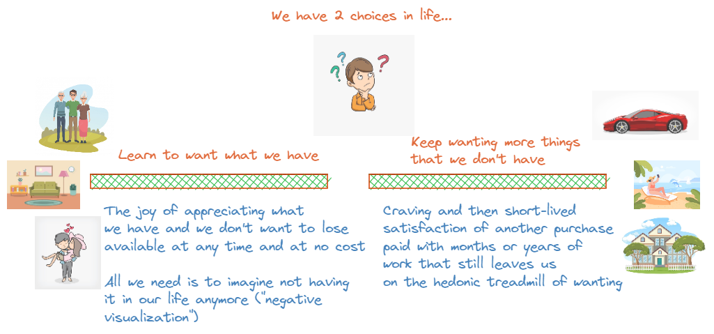 Get Happy Fast: Negative Visualization | by Yakov Pyatnitskov | Medium