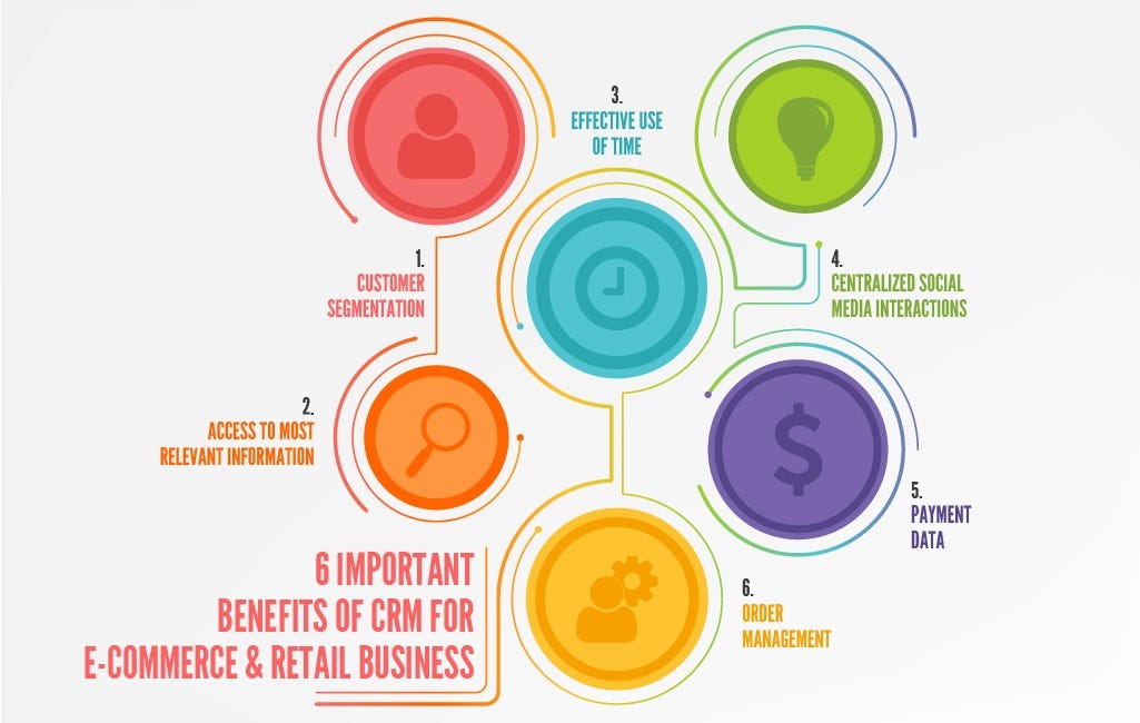 6 Important Benefits of CRM for ECommerce & Retail Business | by ... 6 Important Benefits of CRM for ECommerce & Retail Business | by ...