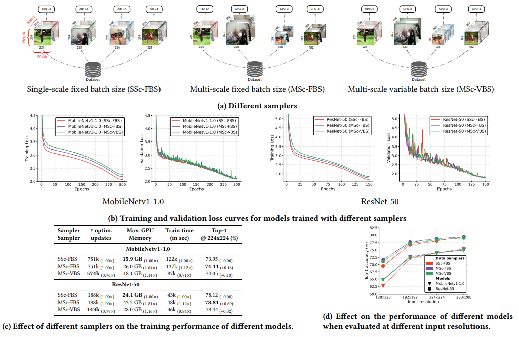 Review — CVNets: High Performance Library for Computer Vision | by Sik ...