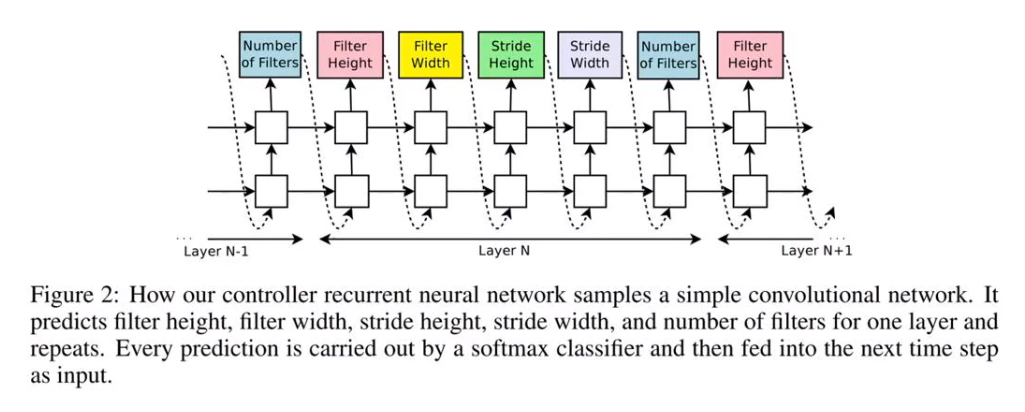 Microsoft Efficient Forward Architecture Search | by Jae Duk Seo | Medium