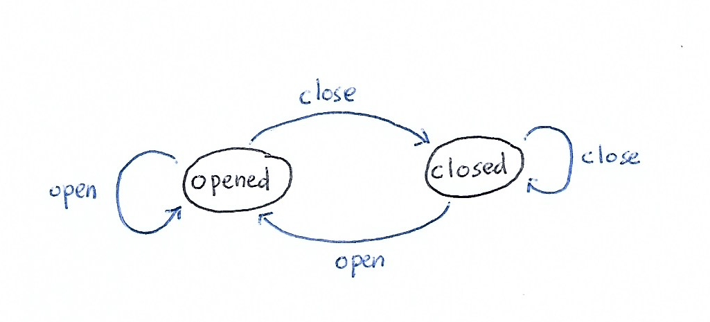 How do we represent our models?. Before diving into the details, we ...