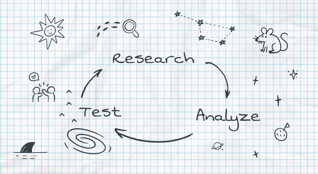 The Superpower of Iterative Design | by DART Studios | Medium