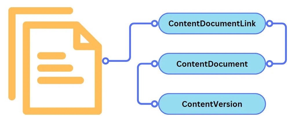 มารู้จัก Salesforce Files กันเถอะ Part : II - TerraSky (Thailand) - Medium