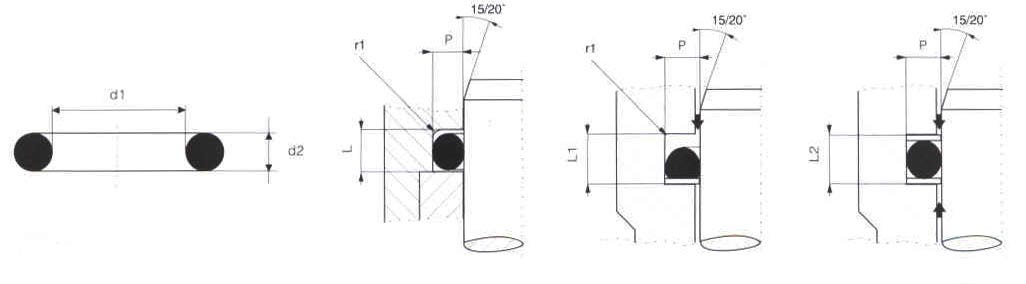 O-ring Slot Design Calculator | by pennycasino | Medium