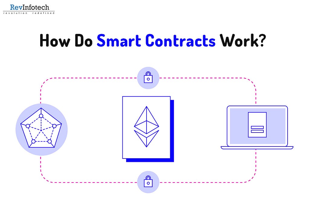 HOW DO SMART CONTRACTS WORK?. One of the features of Blockchain that ...