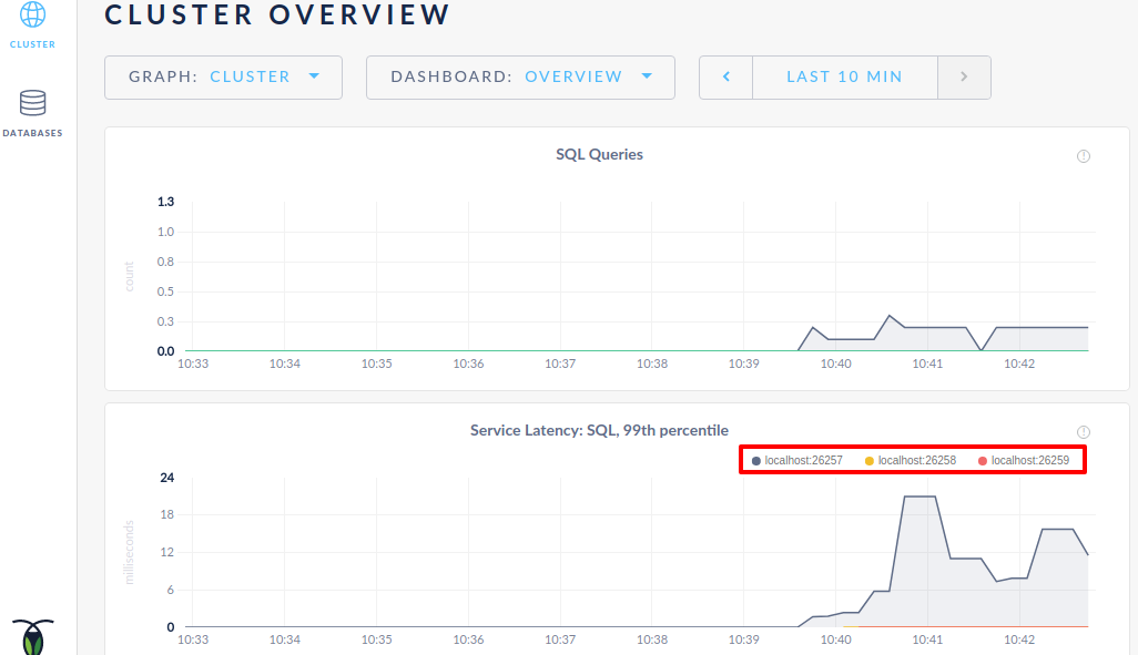 Cockroachdb With Java Using Jdbc By Knoldus Inc Knoldus Technical Insights Medium 3246