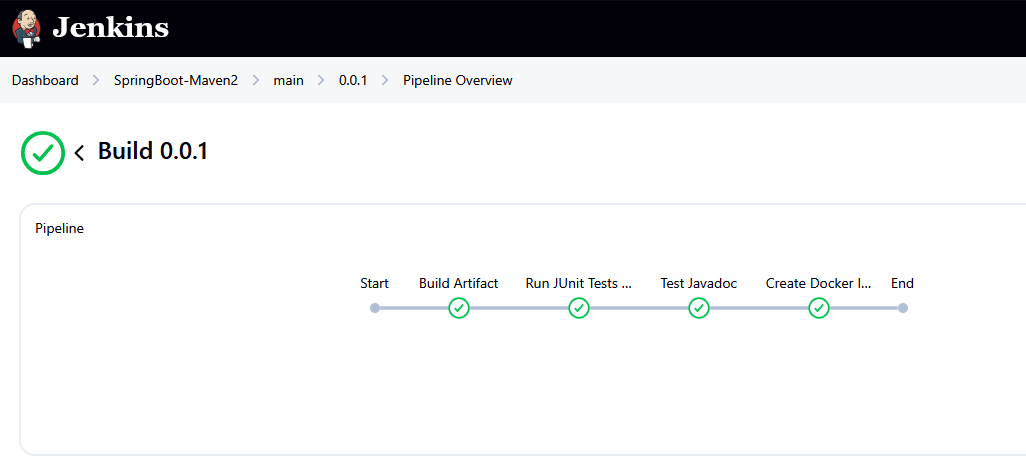 Jenkins Shared Libraries: Streamlining CI/CD for Microservices ...