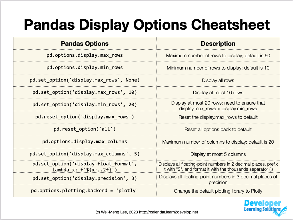 Pandas Display Options Cheatsheet Wei Meng Lee Medium