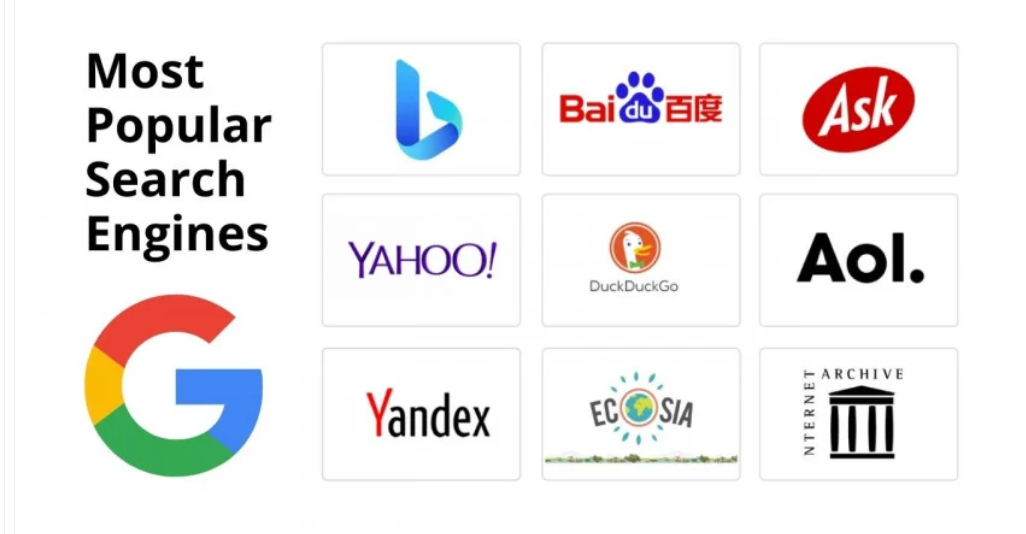 Top 10 Most Popular Search Engines in 2022 | by Internetresearch | Medium