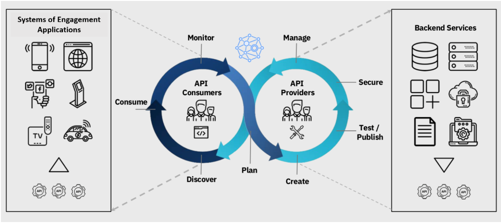 Sports API Management System / Containerized! | by Gustav V. Kiewiets ...