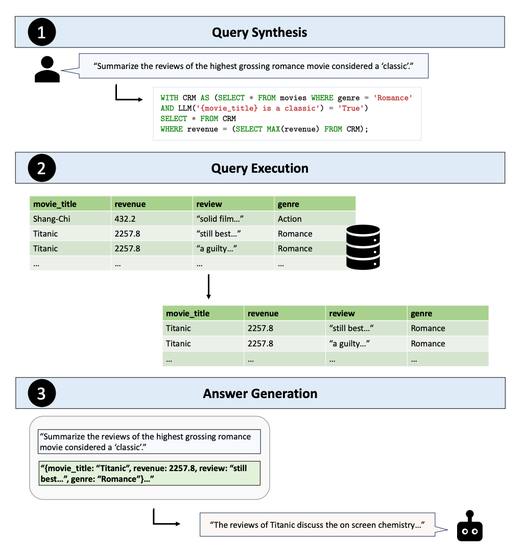 Understanding TAG: A Unified Approach Beyond Text2SQL and RAG | by Marta Fernández García | Medium