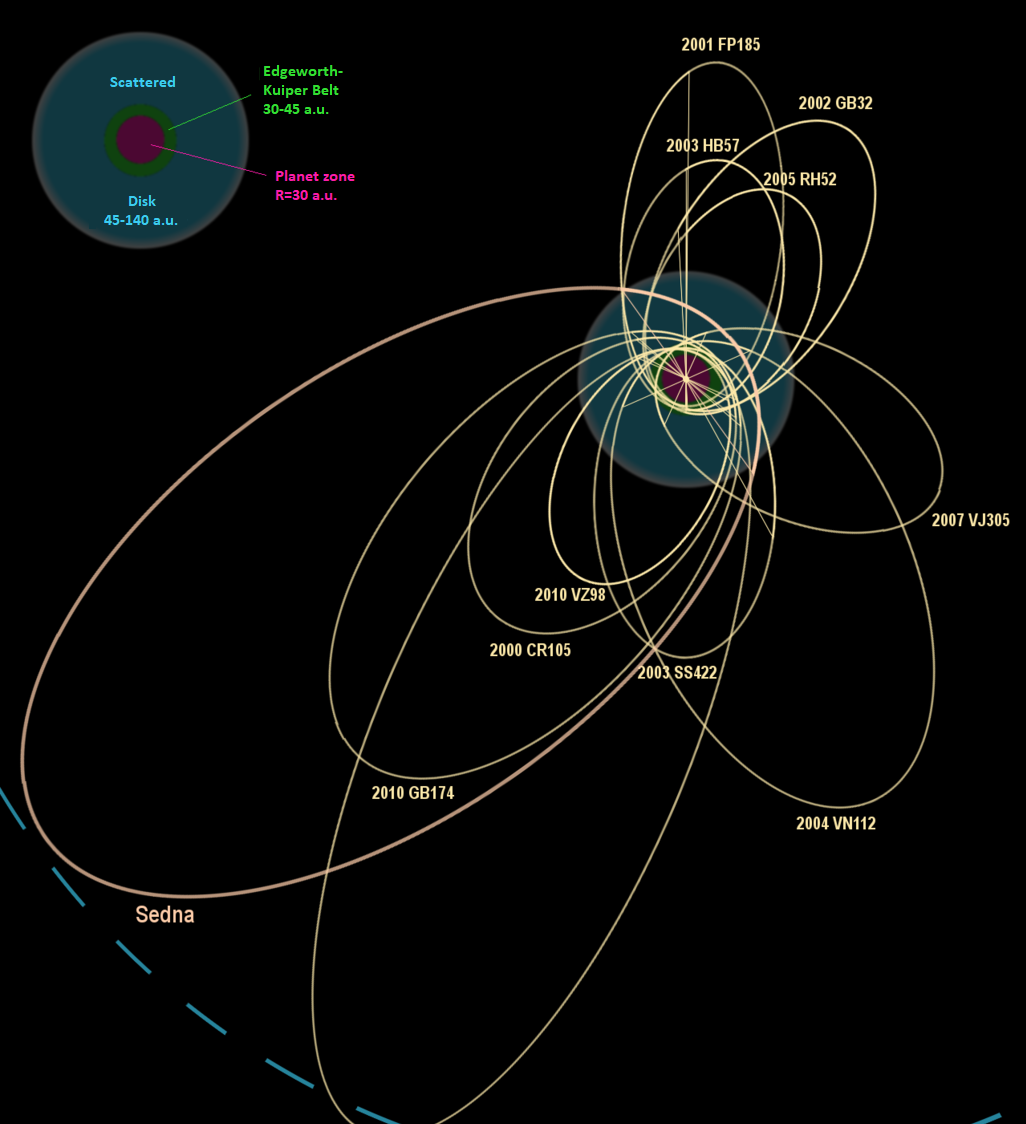 Why don’t planets fall into the Sun? | by Space | Medium