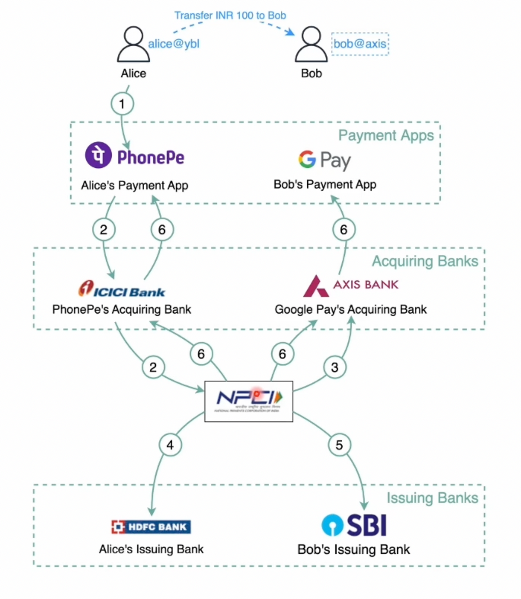 2.5 Unified Payments Interface (UPI): How it works, and more | Indian ...