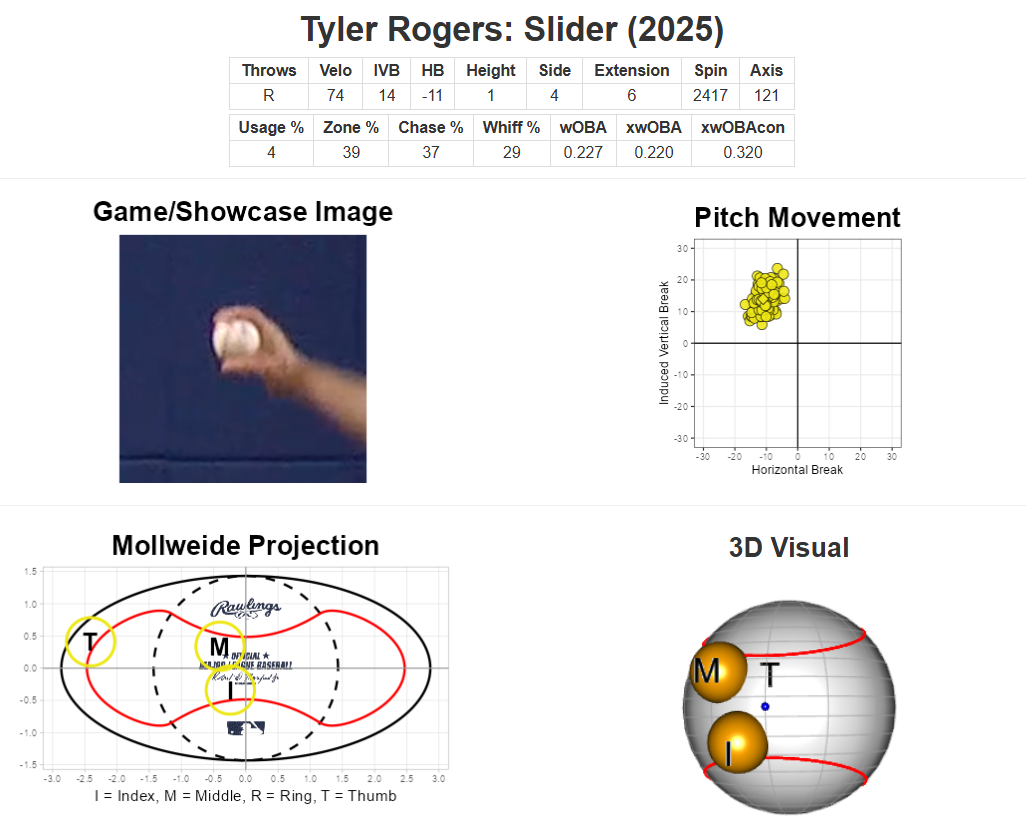 Documenting Pitch Grips: New Methods for Analysis | by Malcolm Newell ...