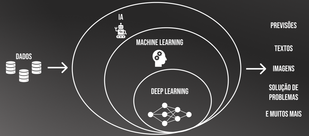 MACHINE LEARNING — Modelo de classificação com scikit-learn — escreva ...