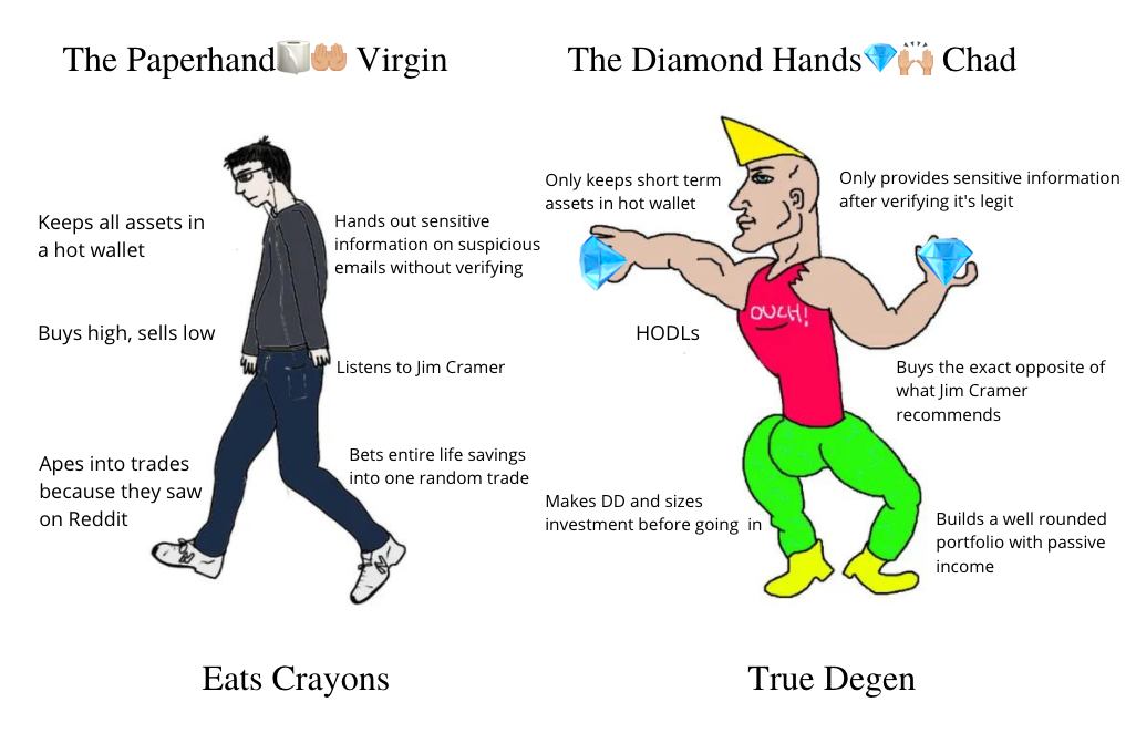 Stop risking your assets — Why should buy a cold wallet (Hint: Ledger ...