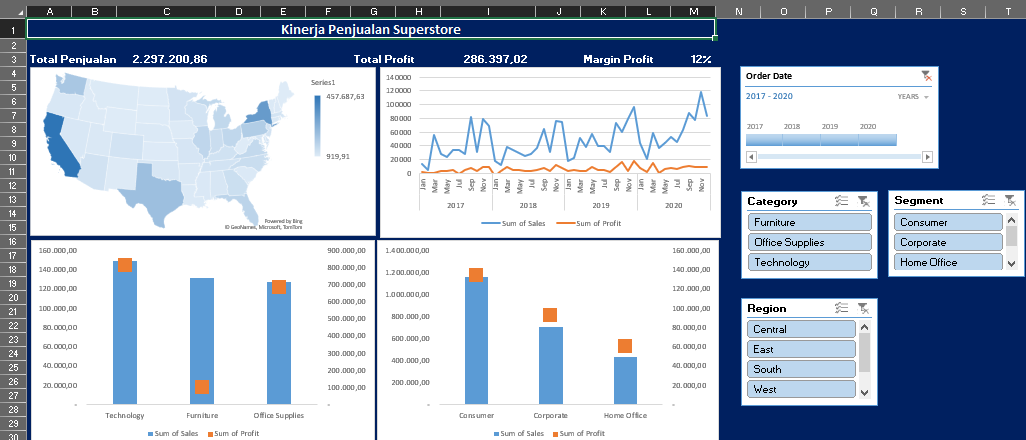 Tableau Sales Dashboard Superstore Sales Dashboard With Excel And