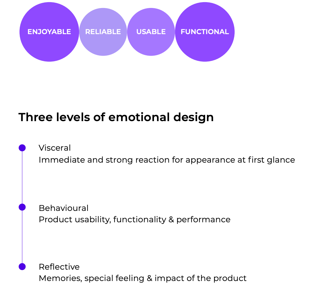 Why emotional design is important in UX | by Ux&You | Medium