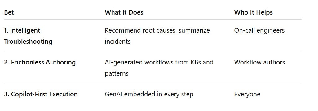 Crafting AI First Vision at Scale: How We Transformed Microsoft’s ...