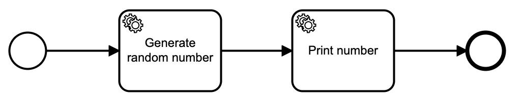 Implementing an external task worker for Camunda in Python | by Peter ...