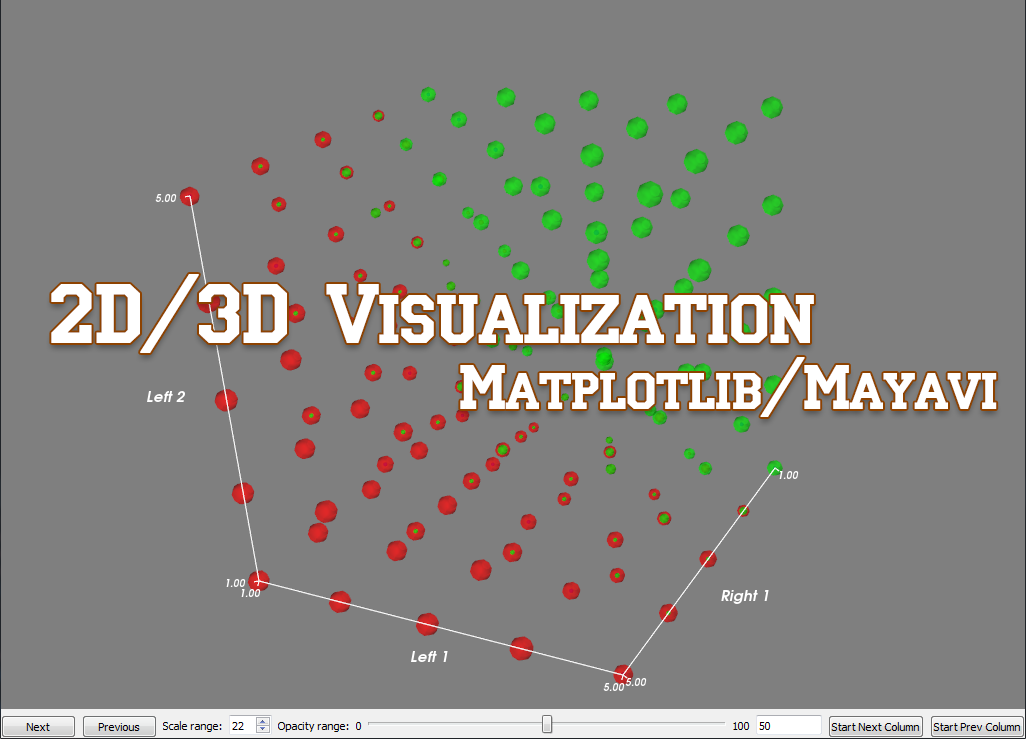 2D and 3D visualization: Matplotlib and Mayavi | by Alexander Laskorunsky | Medium