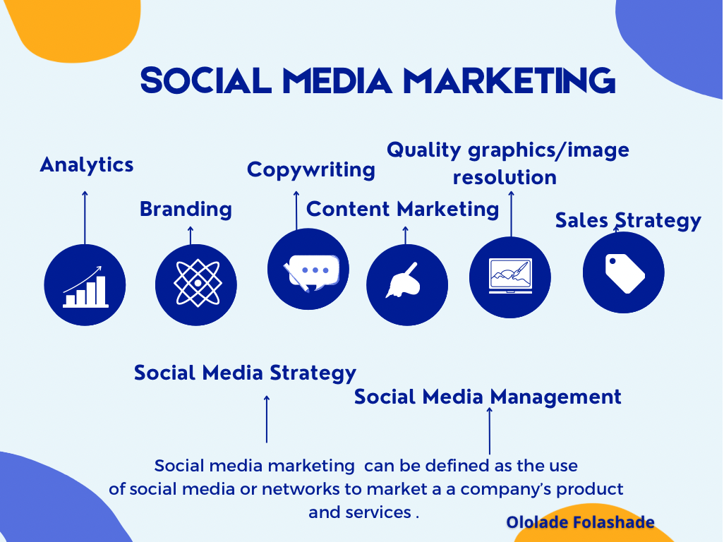 8 Elements of Social Media Marketing | by Ololade Folashade | Medium