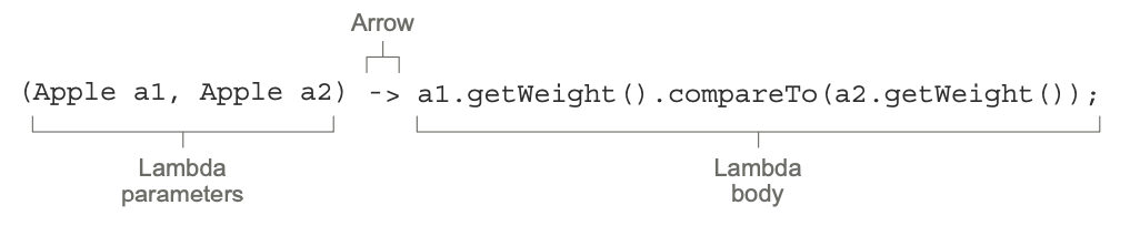 Lambdas in a nutshell. What does mean a Lambda? | by El mansouri ...
