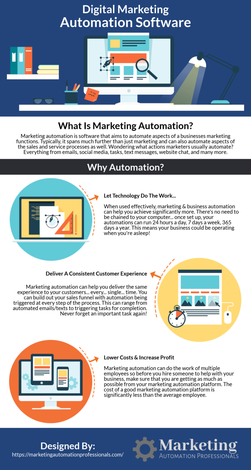 Digital Marketing Automation Software | by Aaronyoul | Medium