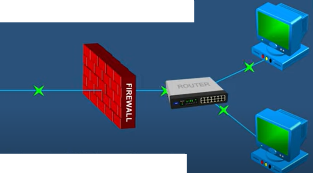Firewall. With the rise of technology, the… | by Shalini Mishra | Jun, 2023 | Medium