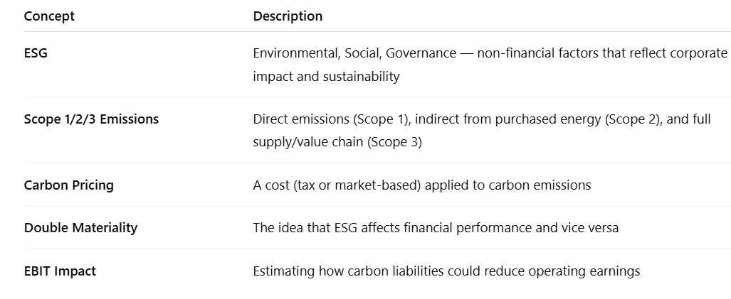 Corporate Finance with Databricks AI Day 9: Automated ESG Reporting ...