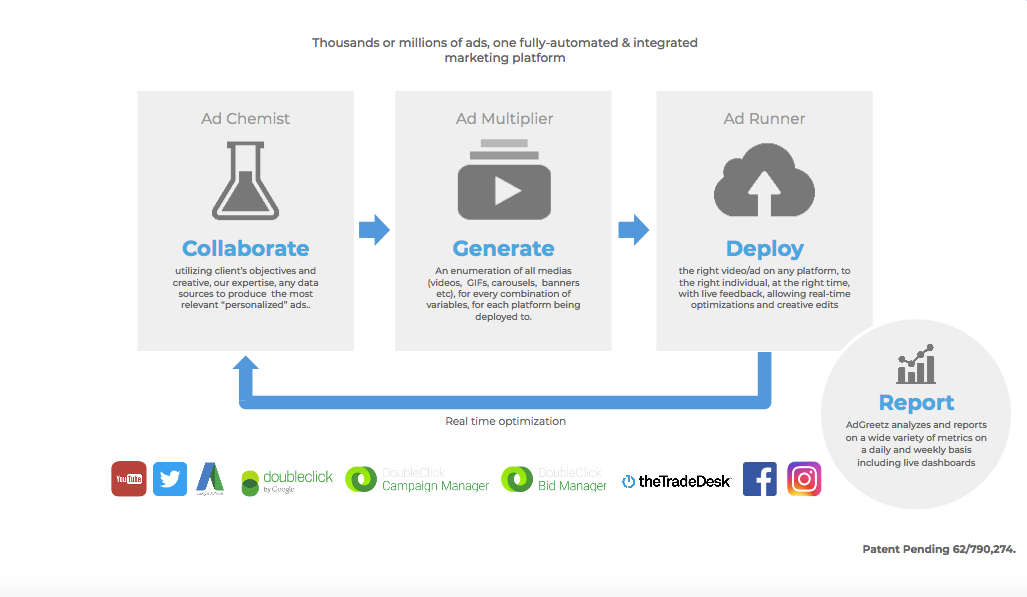 AdGreetz Launches First, Fully-Automated & Integrated Marketing ...