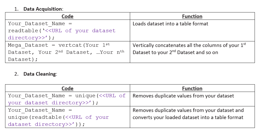 Data Processing And Analysis Using MATLAB: A Quick Cheat Sheet | by ...