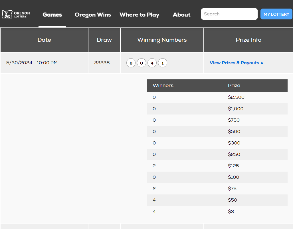 RESULT OREGON LOTTERY POOLS - Long Srey - Medium