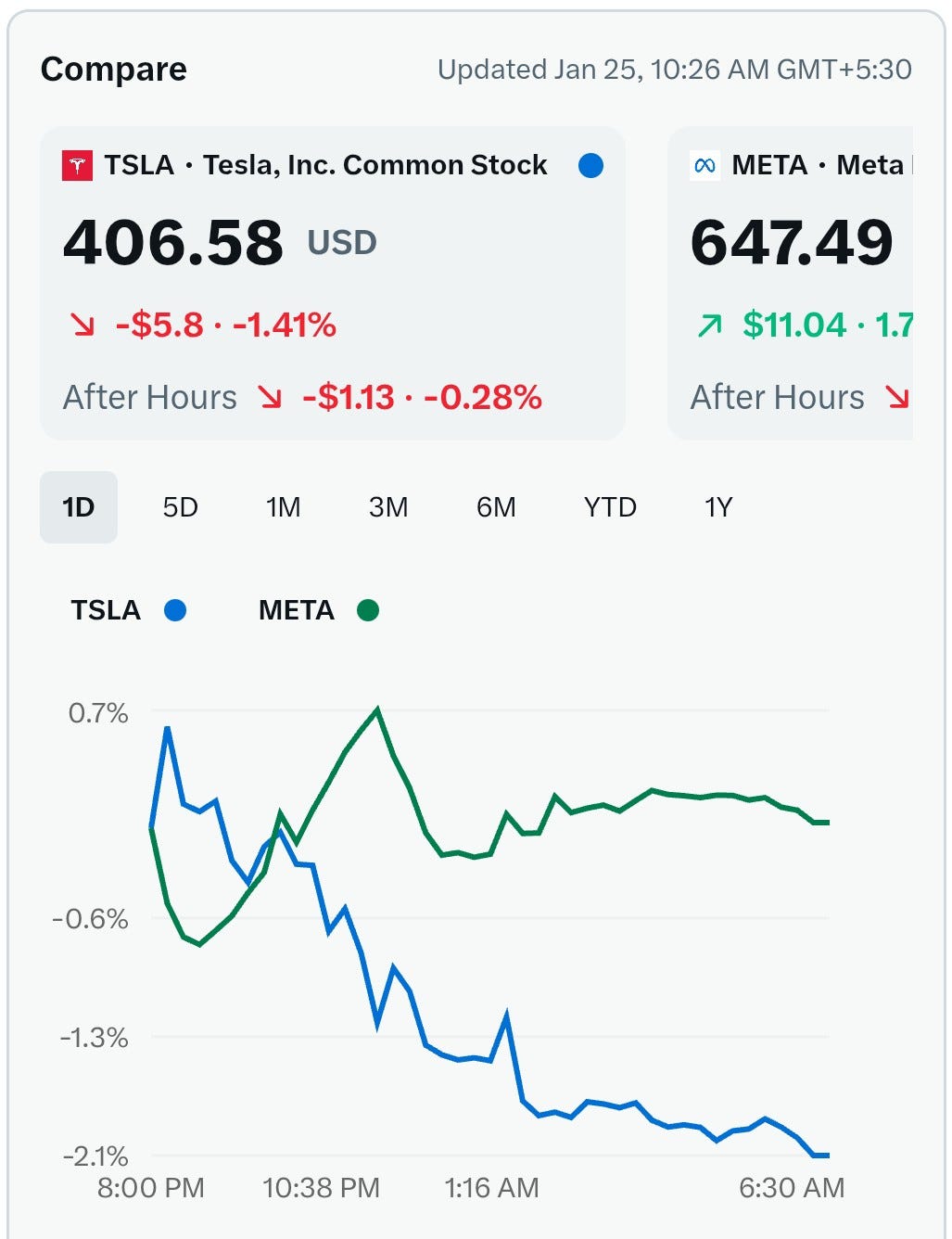 Comparing Elon Musk and Mark Zuckerberg involves looking at various ...