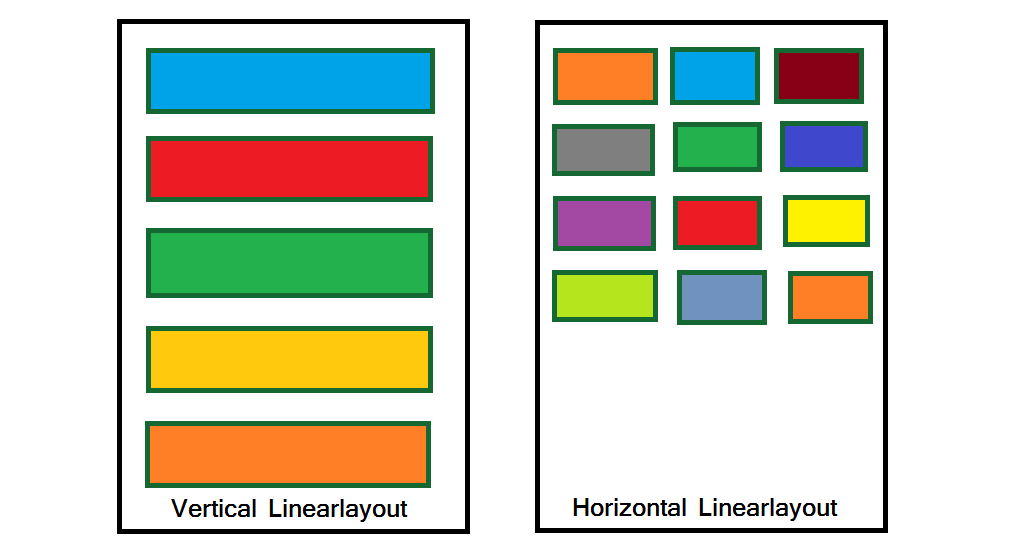 Belajar LinearLayout AndroidStudio | by Wahyu Novriyanto | Medium