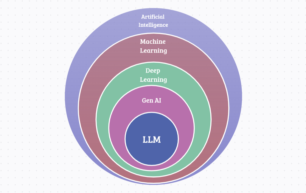 Unlocking Generative AI — A Practical Guide to Building LLM ...