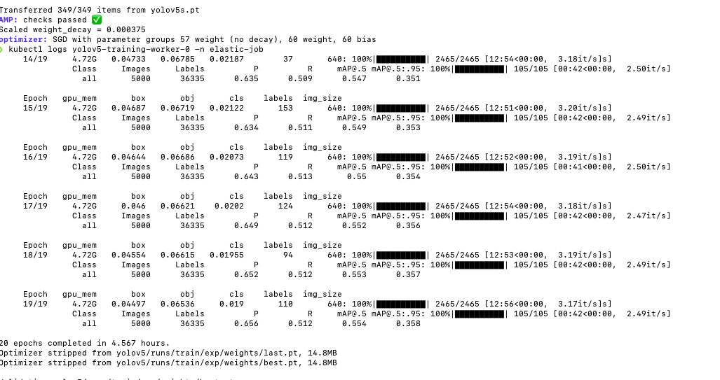 Train Yolo-V5 using Distributed Data Parallel on Multi Node Multi-GPU ...