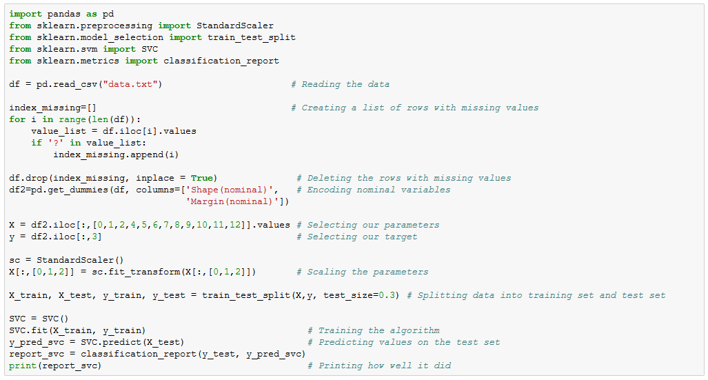Detecting Breast Cancer in 20 Lines of Code | by N. Cohen | Becoming ...