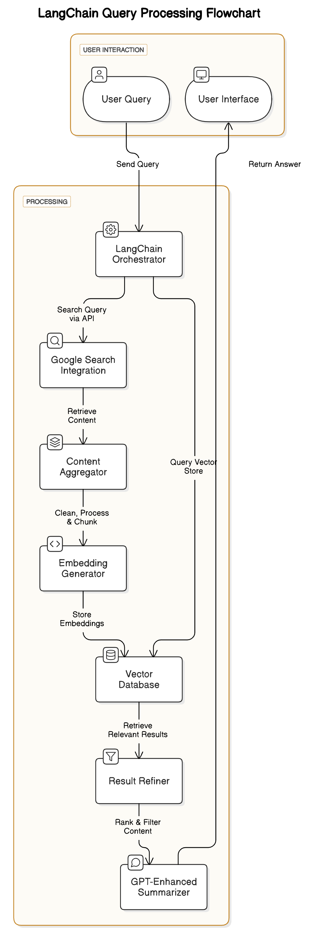 Docsgpt A Technical Deep Dive Into Modern Documentation Search By Codewithdark Dec 2024