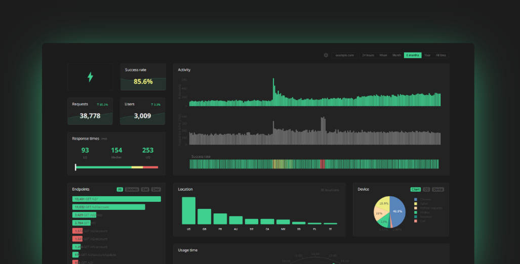 A Simple Middleware and Dashboard Setup for Monitoring Your API | by ...