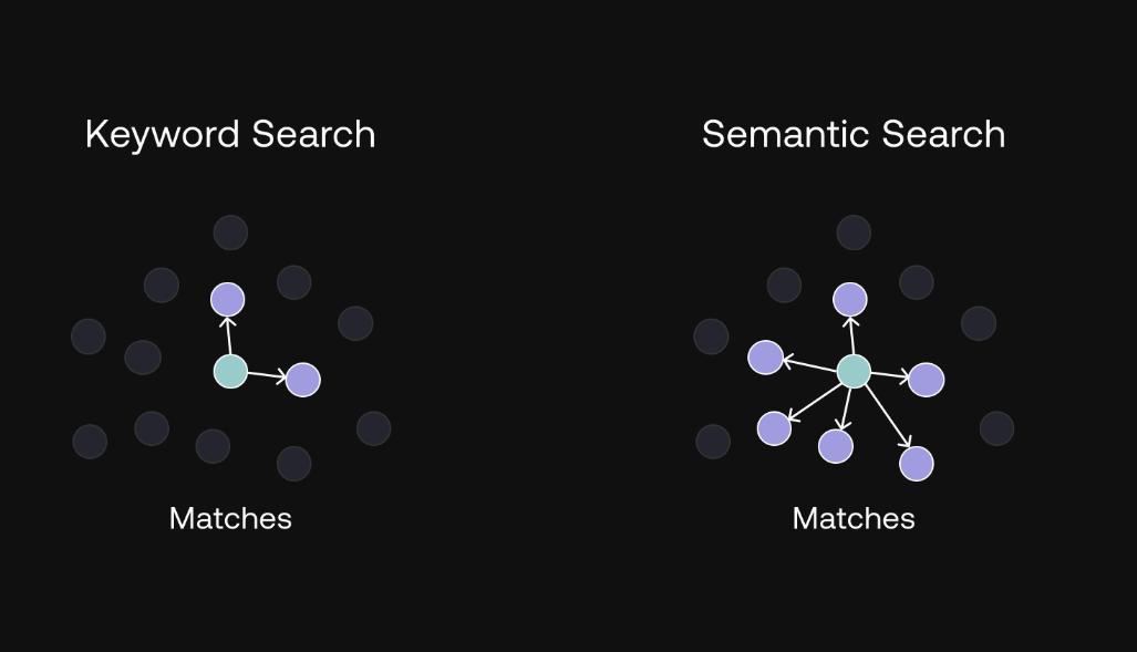 How Do We Map Two Texts and Find Meaning? Semantic Search and Text ...