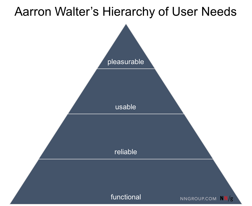 How To Think About Delighting Users | by Alex Pedicini | Prototypr