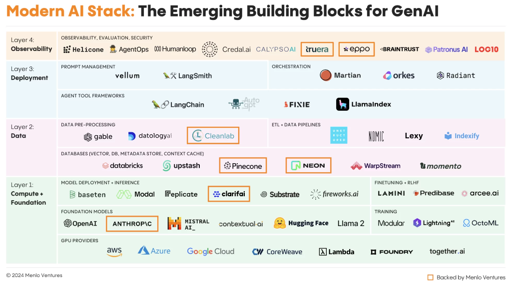 Agent Orchestration: When to Use LangChain, LangGraph, AutoGen — or Build an Agentic RAG System ...