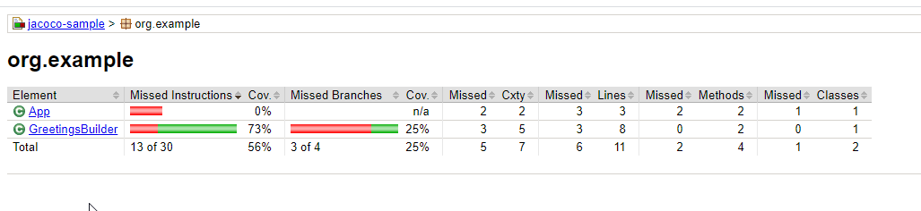 Hello , today I want to share with you how to set up code coverage ...