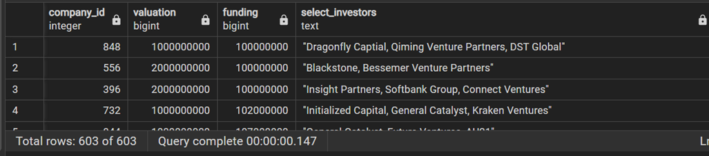 MySkill-SQL for Data Science. By Marselinus Brian (211) — Myskill… | by Ilearneveryday | Medium